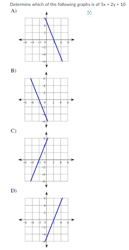 Solved Determine which of the following graphs is of | Chegg.com