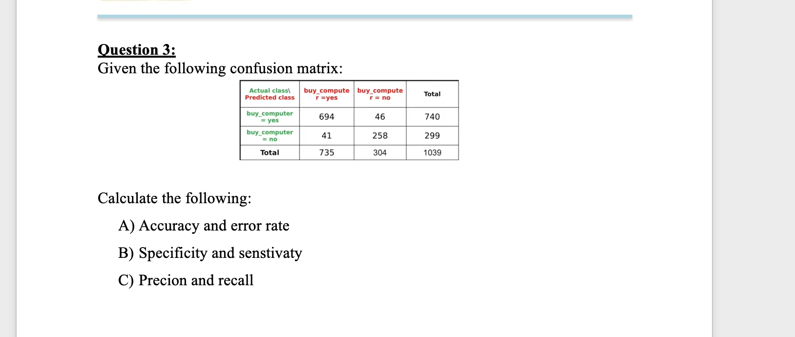 Solved Question 3: Given the following confusion matrix: | Chegg.com