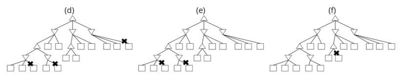 Solved Which of the following statements are true and | Chegg.com