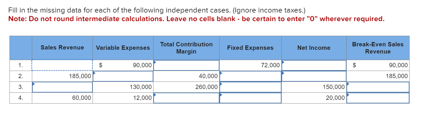 Solved Fill in the missing data for each of the following | Chegg.com