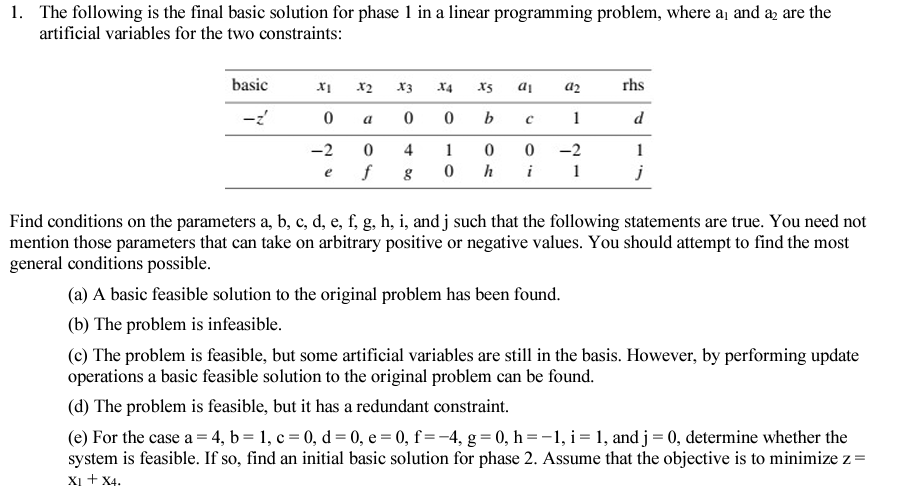 1. ﻿The following is the final basic solution for | Chegg.com