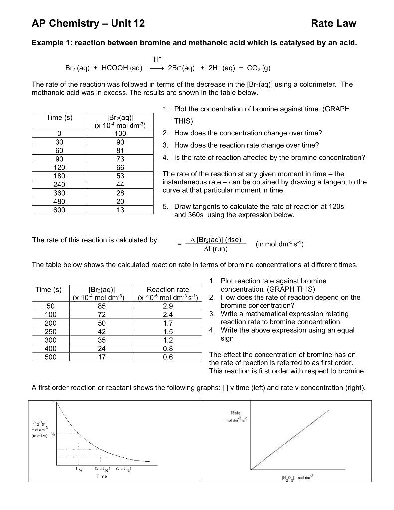 Solved AP Chemistry - Unit 12 Rate Law Example 1: reaction | Chegg.com