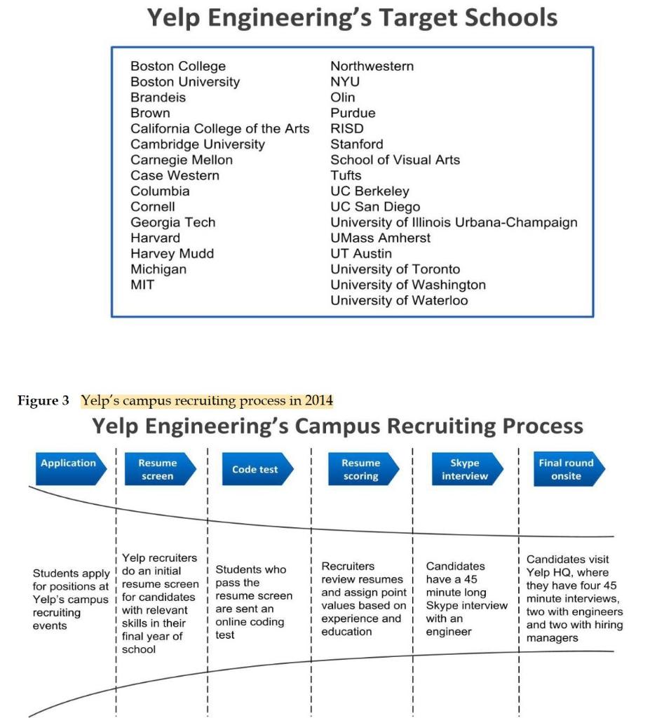 Solved Managing Diversity and Inclusion at Yelp In 2014, the | Chegg.com