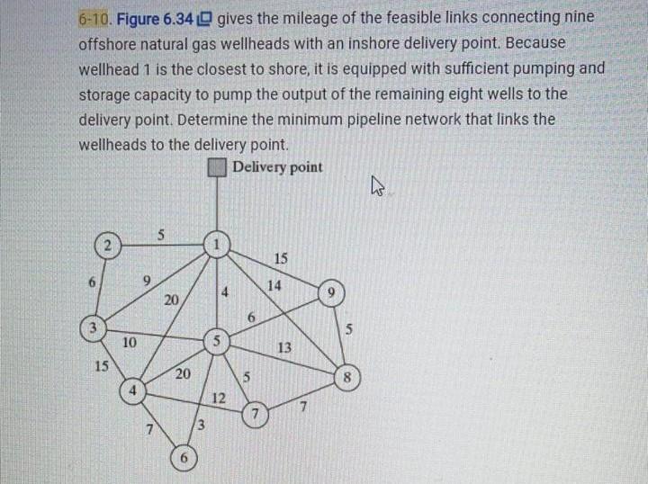 Solved Solve using Excel or Ampl Only , no hand | Chegg.com