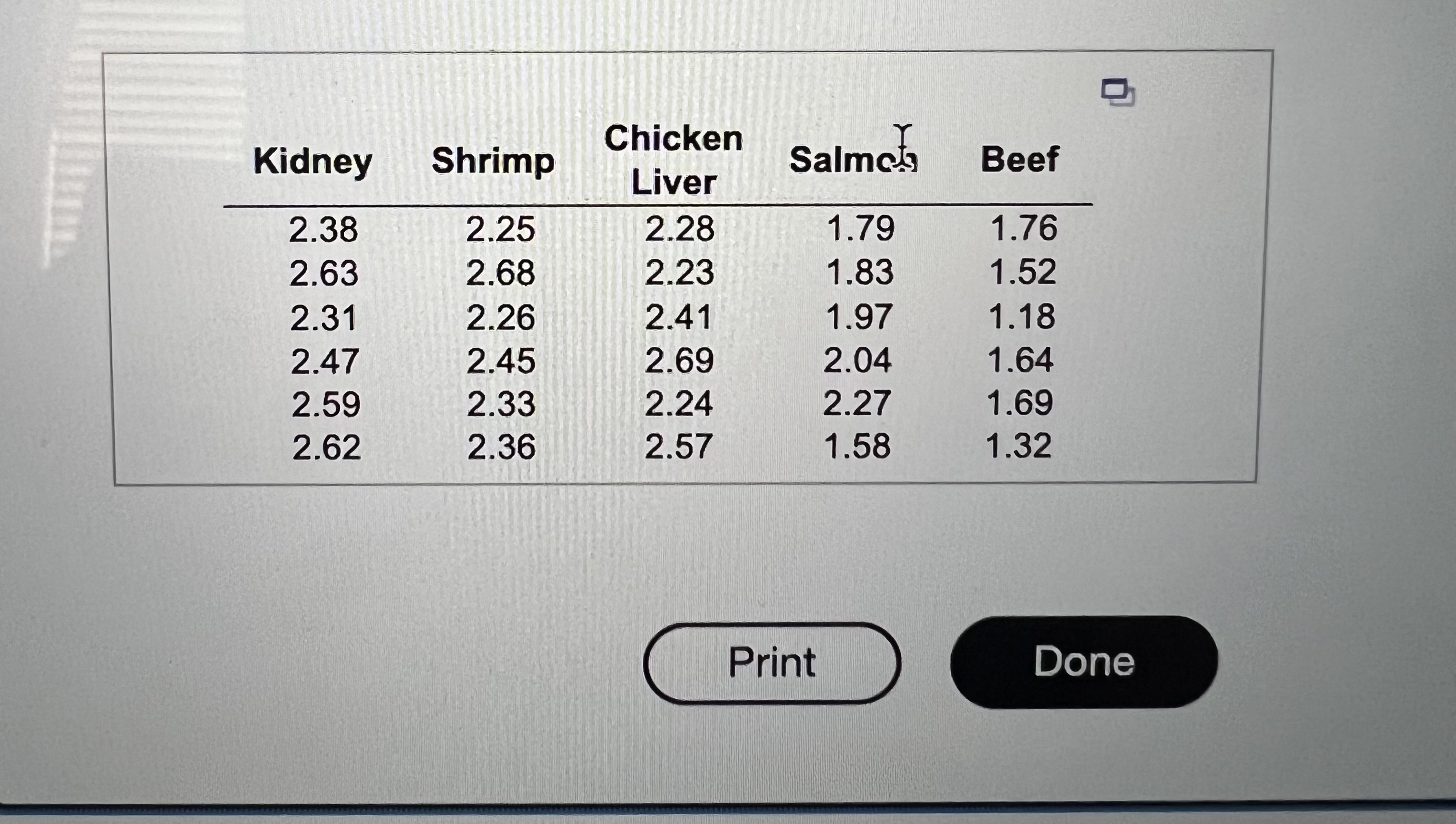 Solved A pet food company conducted an experiment to compare | Chegg.com