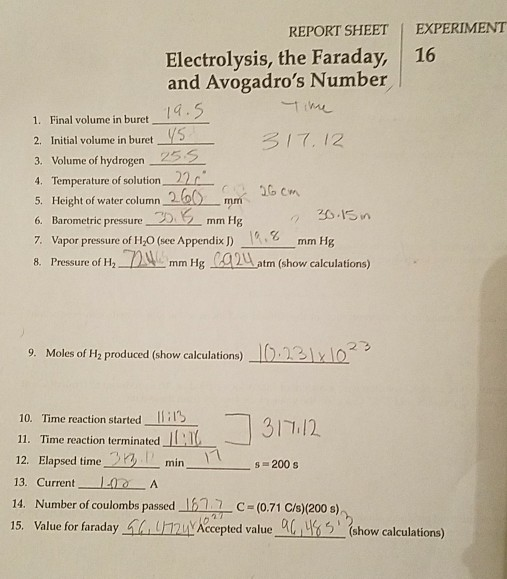 REPORT SHEET I EXPERIMENT Electrolysis, the Faraday, | Chegg.com