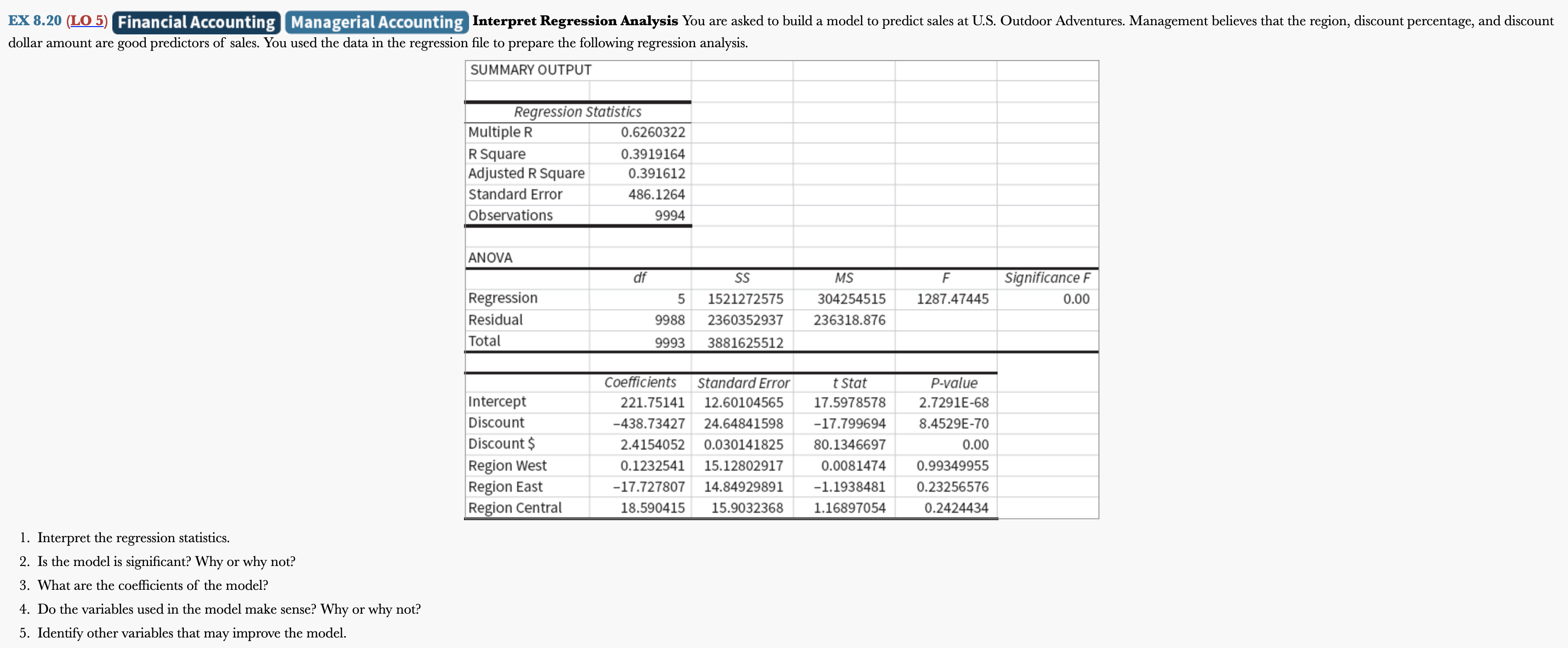 Solved dollar amount are good predictors of sales. You used | Chegg.com