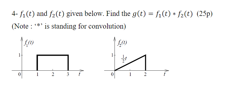 Solved 4- fı(t) and f2(t) given below. Find the g(t) = fı(t) | Chegg.com