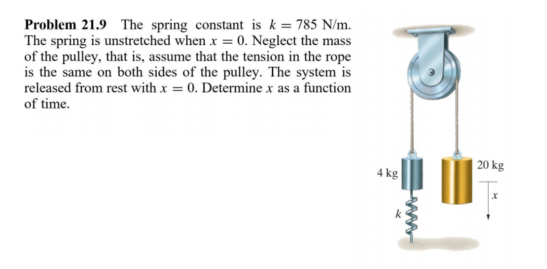 Solved Problem 21.9 The spring constant is k= 785 N/m. The | Chegg.com