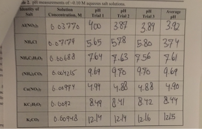 Table 3. Comparison of Accepted Values to | Chegg.com
