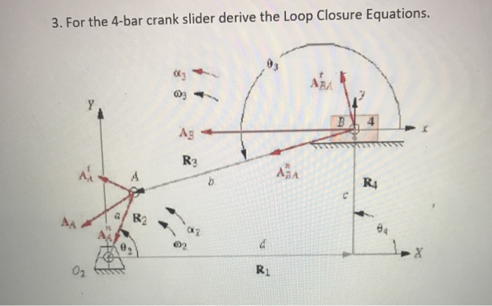 Solved 3. For the 4-bar crank slider derive the Loop Closure | Chegg.com