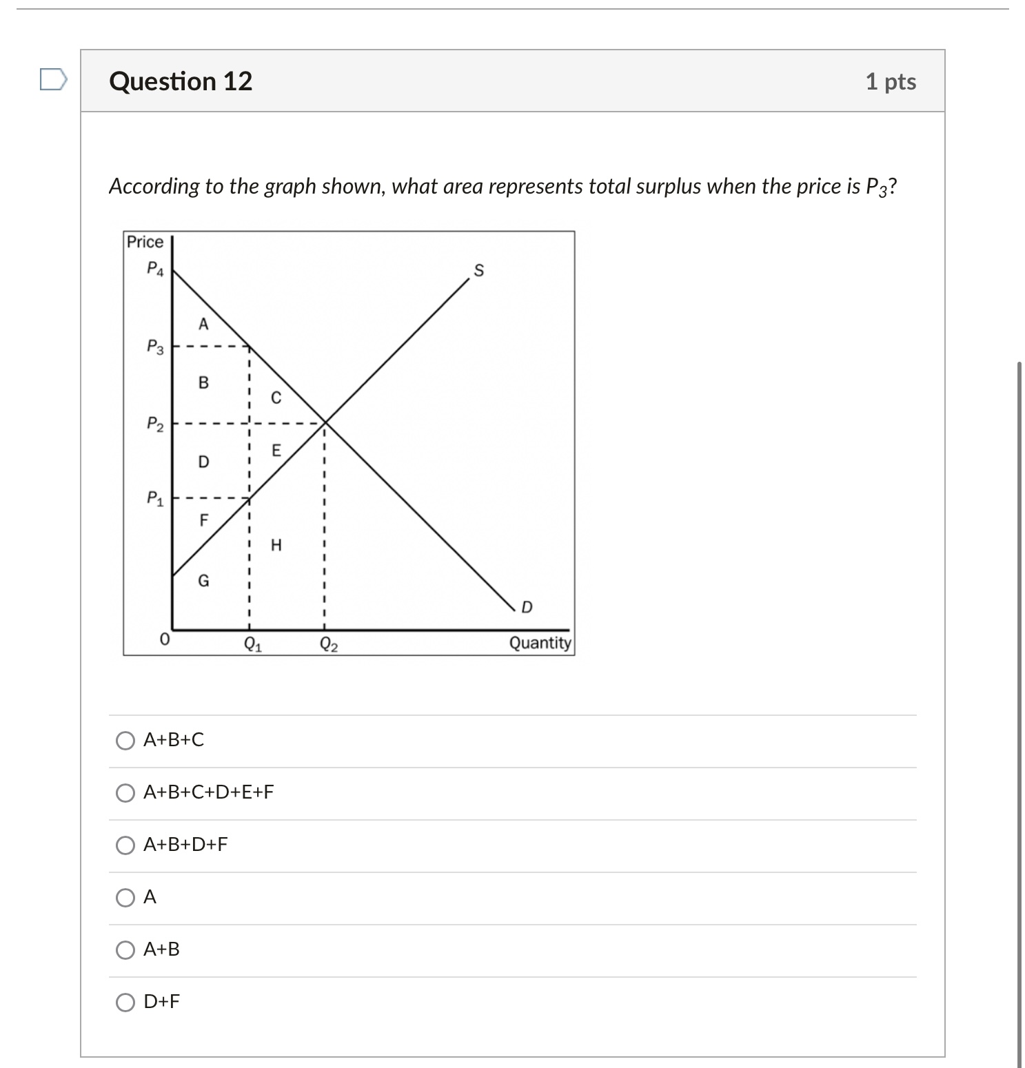 Solved According to the graph shown, what area represents | Chegg.com