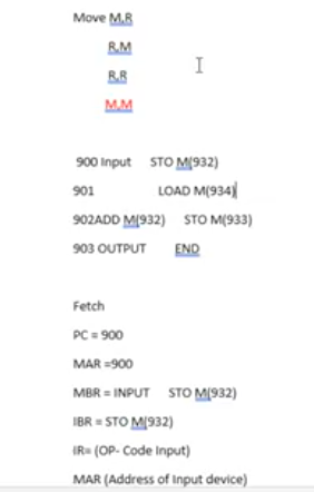 A program using IAS instructions that should contain | Chegg.com