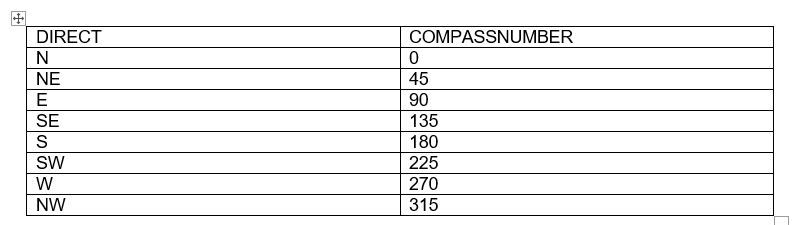 Solved answer question 1 and 2 with PL/SL code directions | Chegg.com