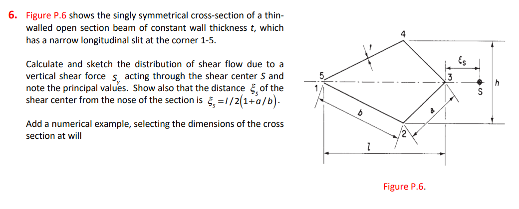 Solved Figure P.6 shows the singly symmetrical cross-section | Chegg.com