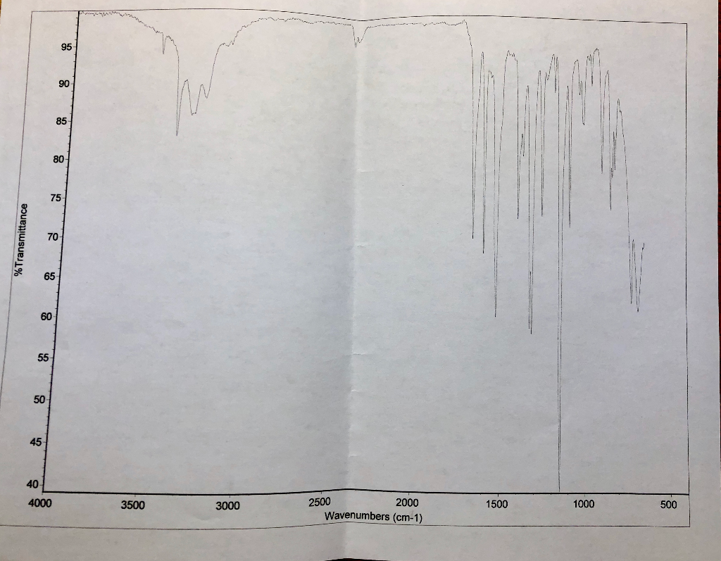 Solved (Synthesis of Sulfanilamide Lab) IR Spectrum of | Chegg.com Solved (Synthesis of Sulfanilamide Lab) IR Spectrum of | Chegg.com