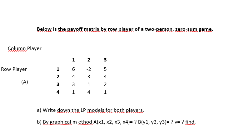 Below is the payoff matrix by row player of a | Chegg.com