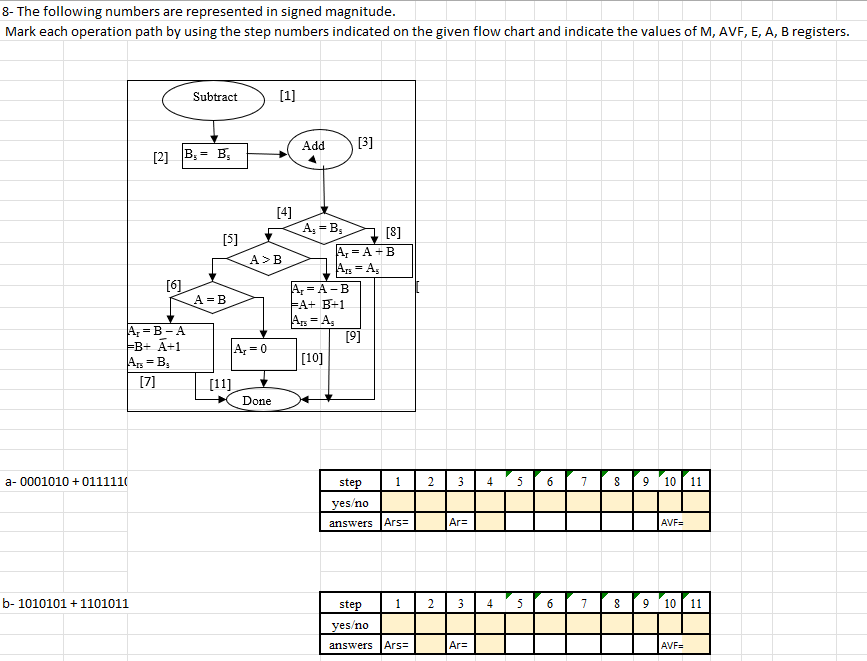 Solved 8- The following numbers are represented in signed | Chegg.com