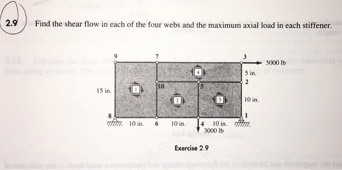 Solved 2.9 Find the shear flow in each of the four webs and | Chegg.com
