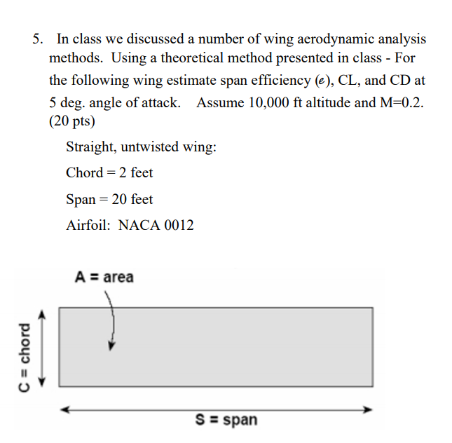 Solved 5. In class we discussed a number of wing aerodynamic | Chegg.com