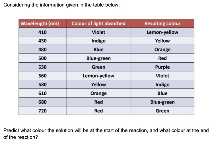 Solved Considering the information given in the table below; | Chegg.com