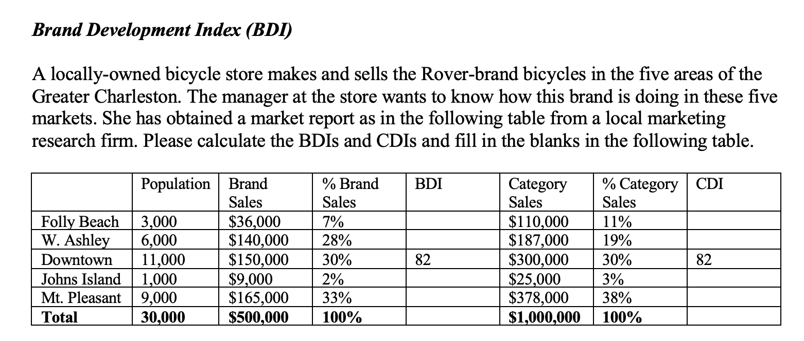 Solved Brand Development Index (BDI) A locally-owned bicycle | Chegg.com