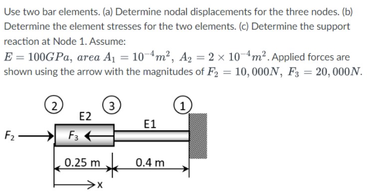 Solved Use two bar elements. (a) Determine nodal | Chegg.com
