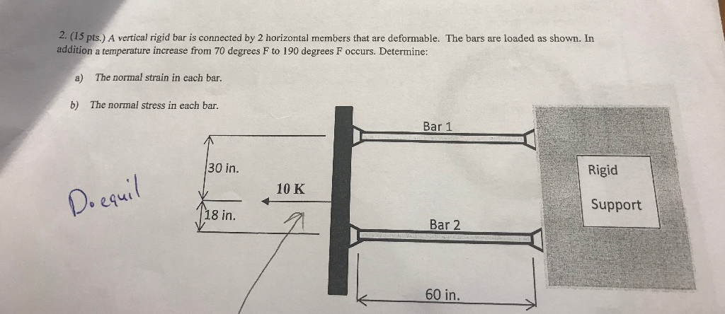 2. (15 pts.) A vertical rigid bar is connected by 2 | Chegg.com