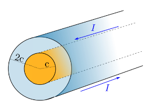 Solved Consider two very long and concentric conducting | Chegg.com