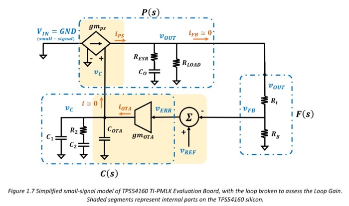 Derive the small-signal transfer function for each of | Chegg.com
