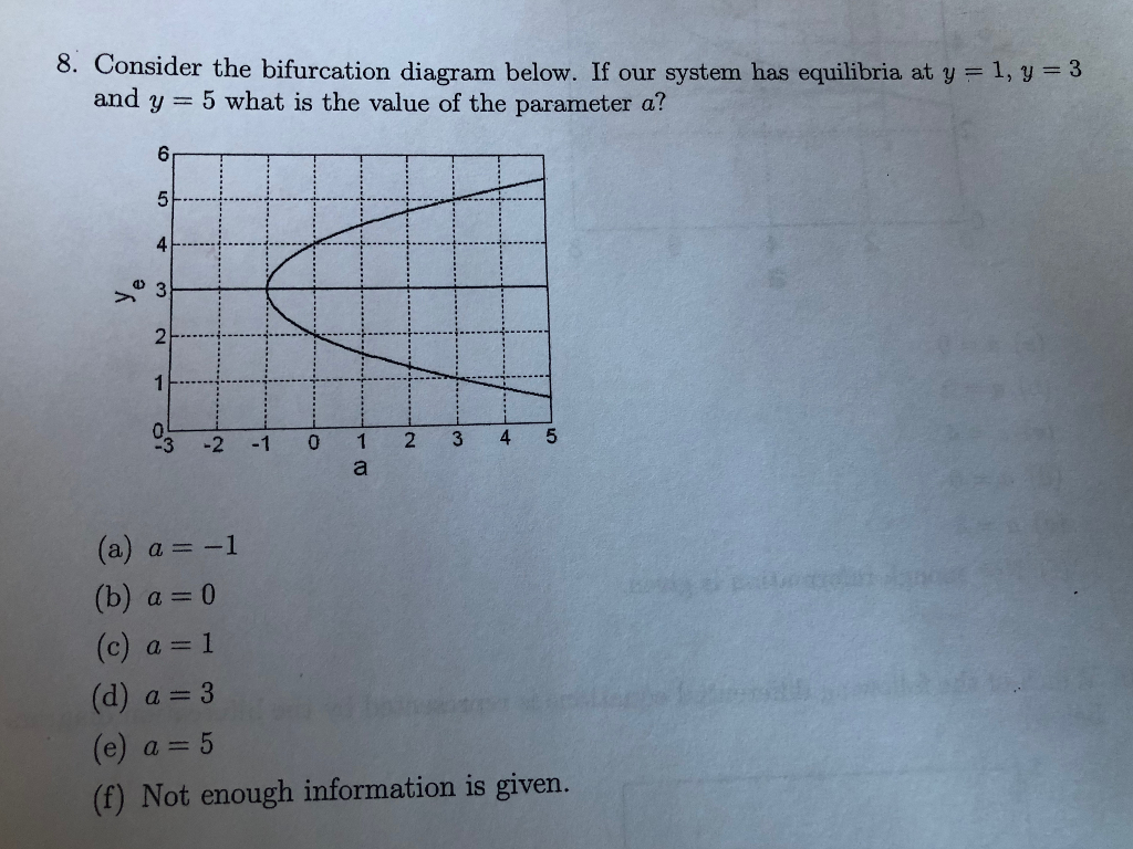 Solved Consider the bifurcation diagram below. If our system | Chegg.com