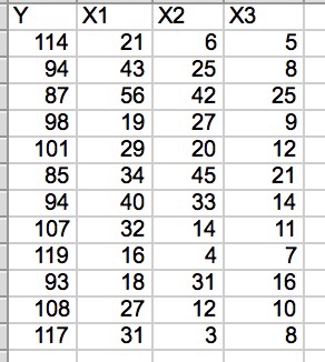 Solved Using the data in the data file DF1.11A (located | Chegg.com
