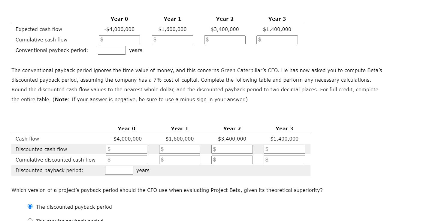 Solved Expected cash flow Cumulative cash flow Conventional | Chegg.com