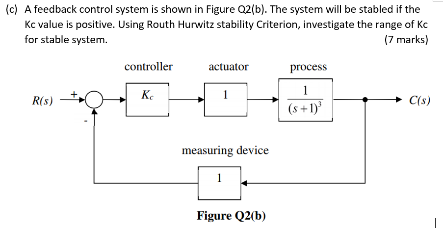 Solved Control System | Chegg.com