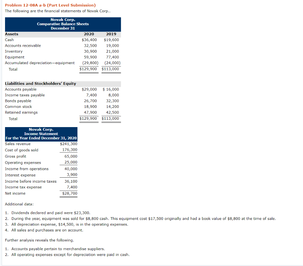 Solved Problem 12-08A a-b (Part Level Submission) The | Chegg.com