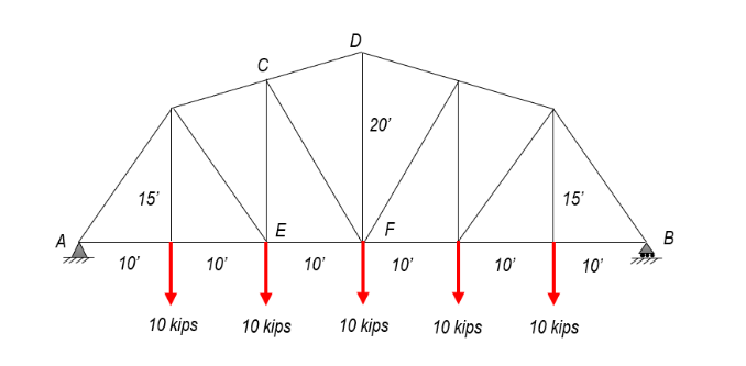 Solved Determine The Internal Force On Member Ef Member Cd