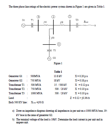 Solved The three phase line ratings of the electric power | Chegg.com