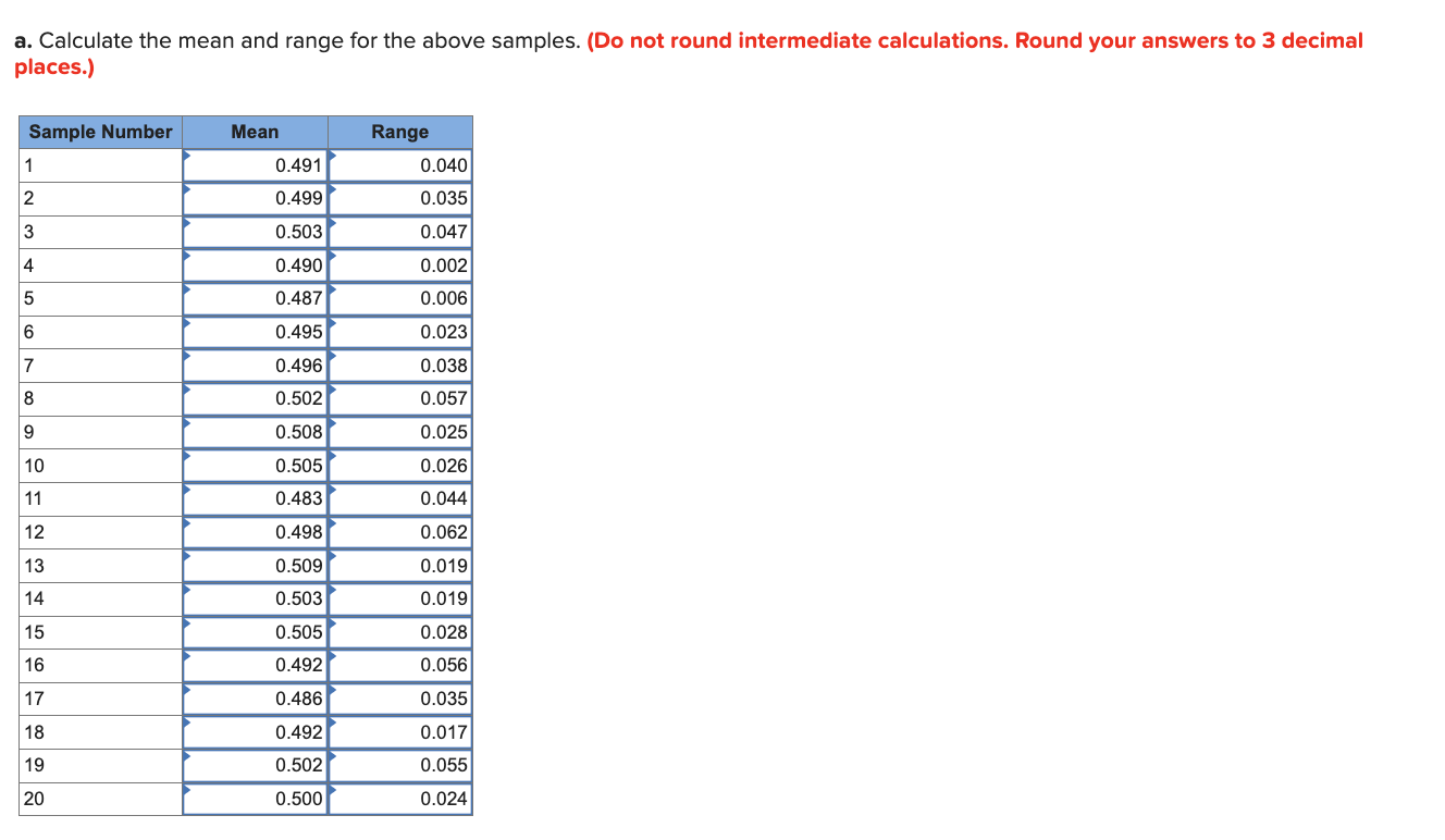 Solved The following table contains the measurements of the | Chegg.com