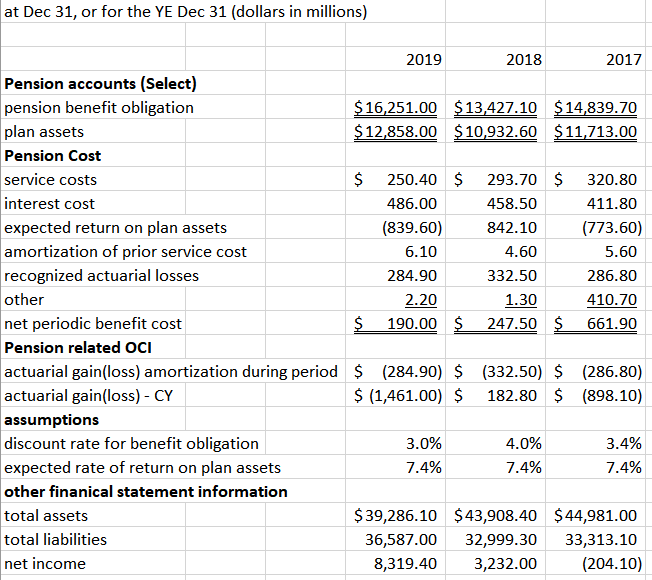 Solved What is Company X pension cost in 2019, 2018, | Chegg.com