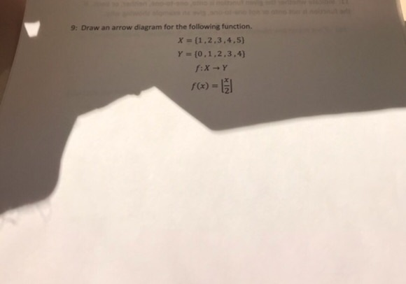 Solved 9: Draw an arrow diagram for the following function. | Chegg.com