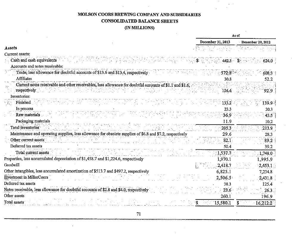 Solved 3. Calculate Molson Coors’ return on net operating | Chegg.com