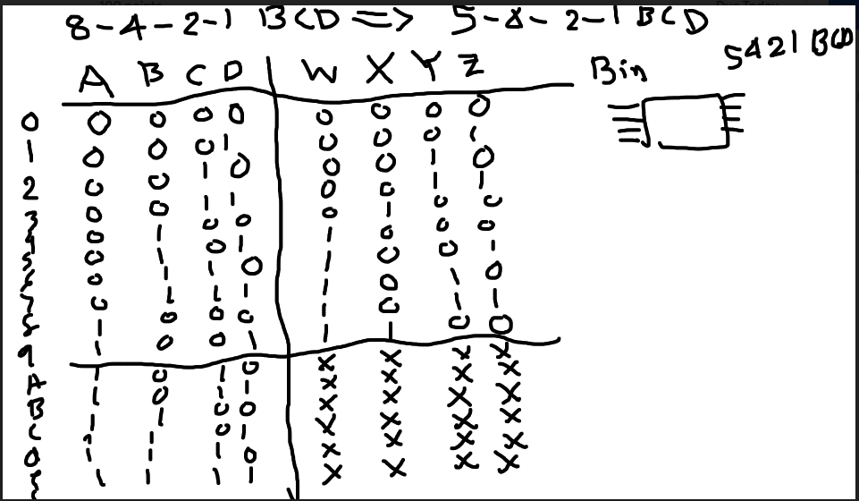 Solved Design a circuit to convert from 8421BCD (binary) to | Chegg.com