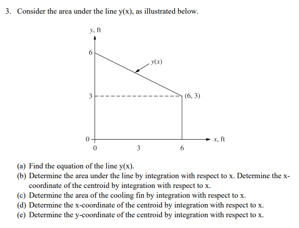 Solved 3. Consider the area under the line y(x), as | Chegg.com