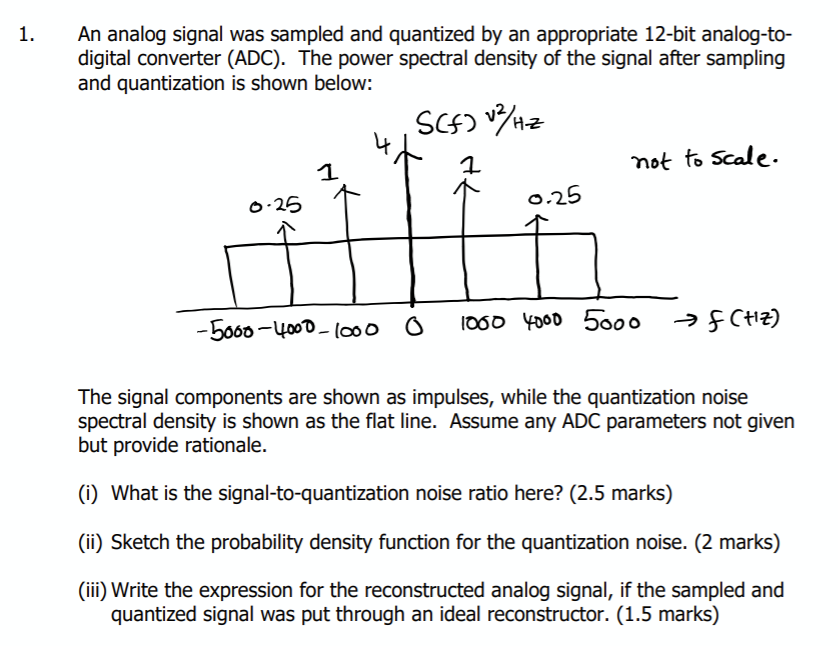 1. An analog signal was sampled and quantized by an | Chegg.com