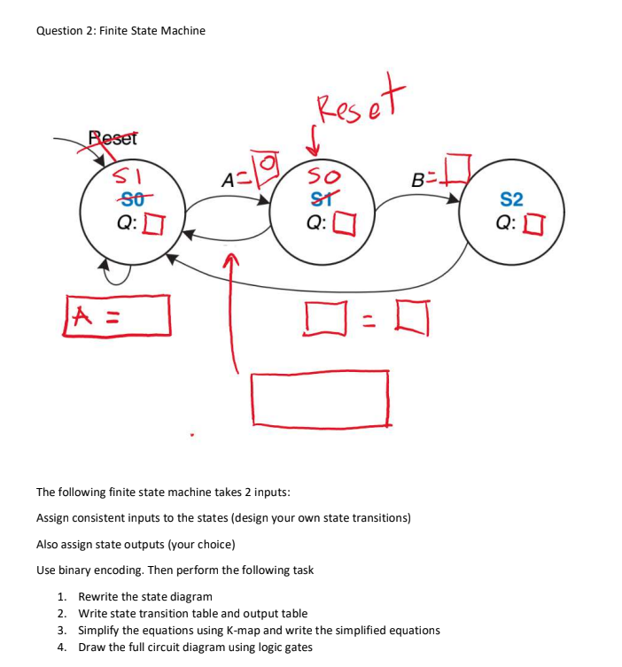 Solved Question 2: Finite State Machine Reset Reset В. B- SI | Chegg.com