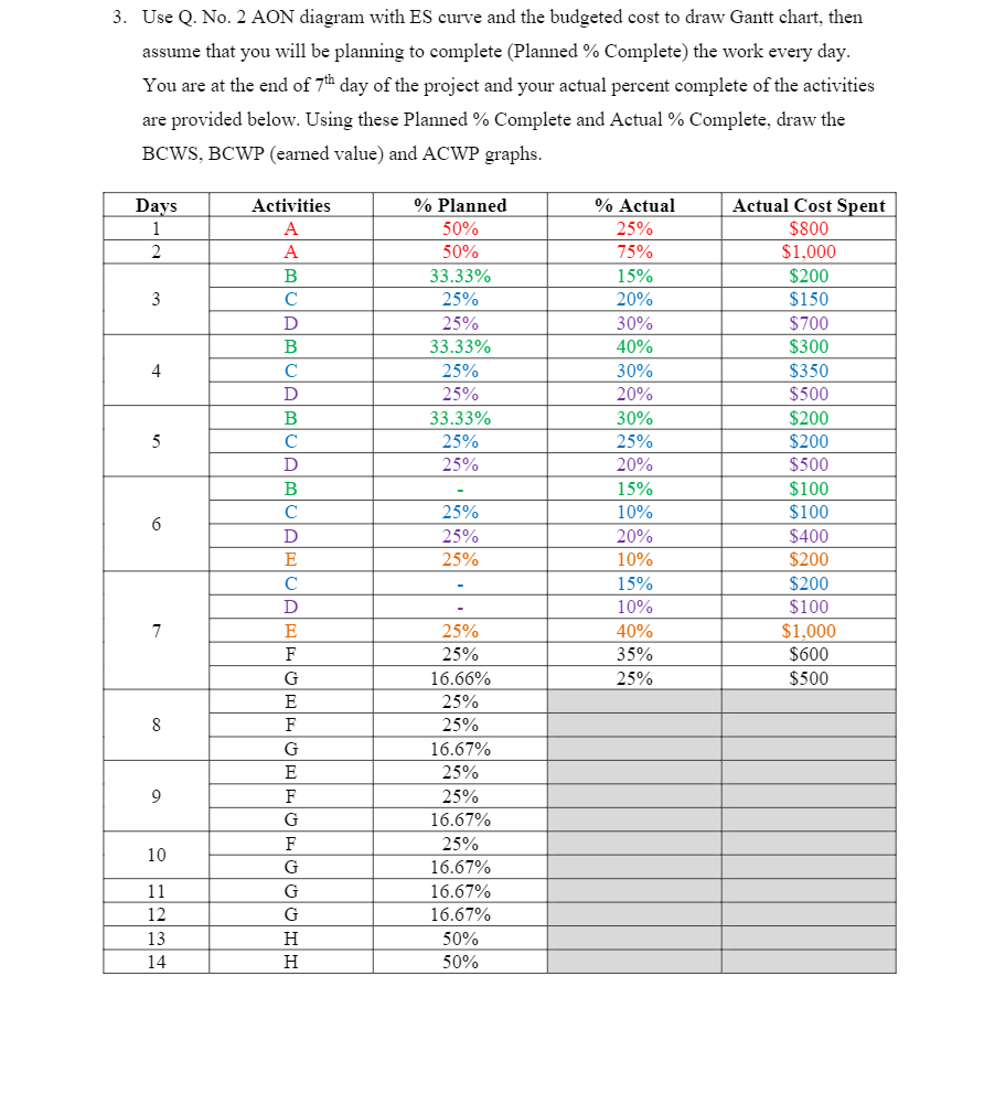4. Calculate CPI, SPI, CV, SV, ETC, EAC, and % budget | Chegg.com