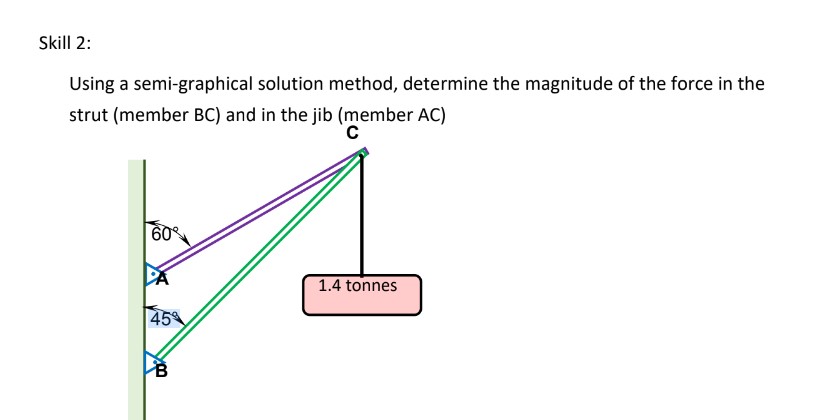 Solved Skill 2:Using a semi-graphical solution method, | Chegg.com