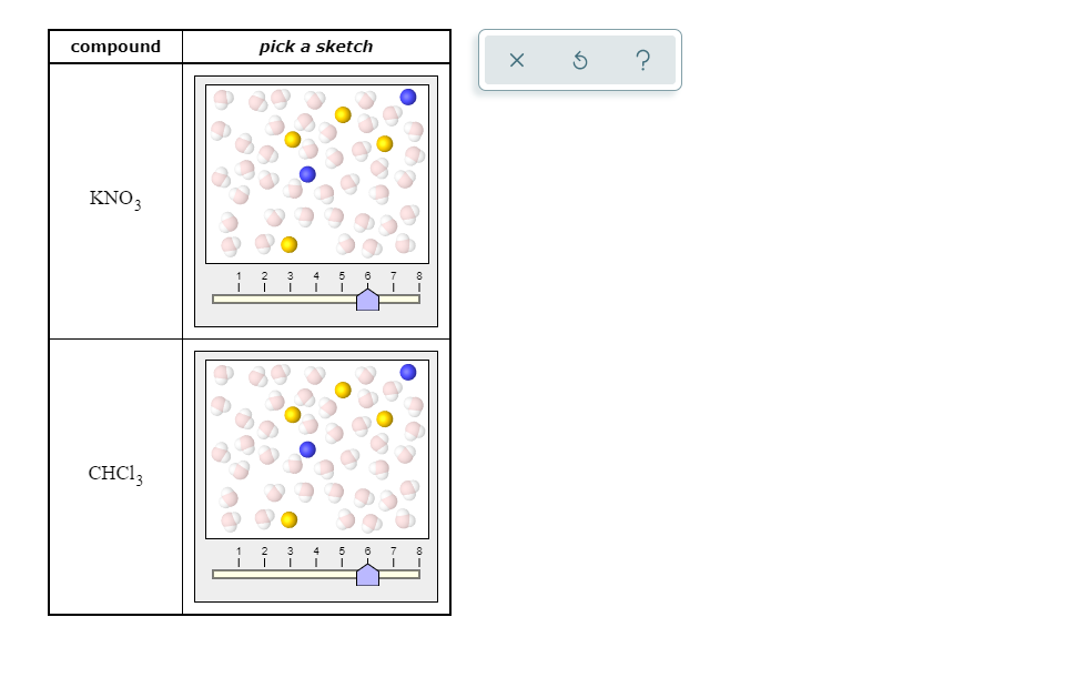 Solved Imagine a small amount of each compound in the table | Chegg.com