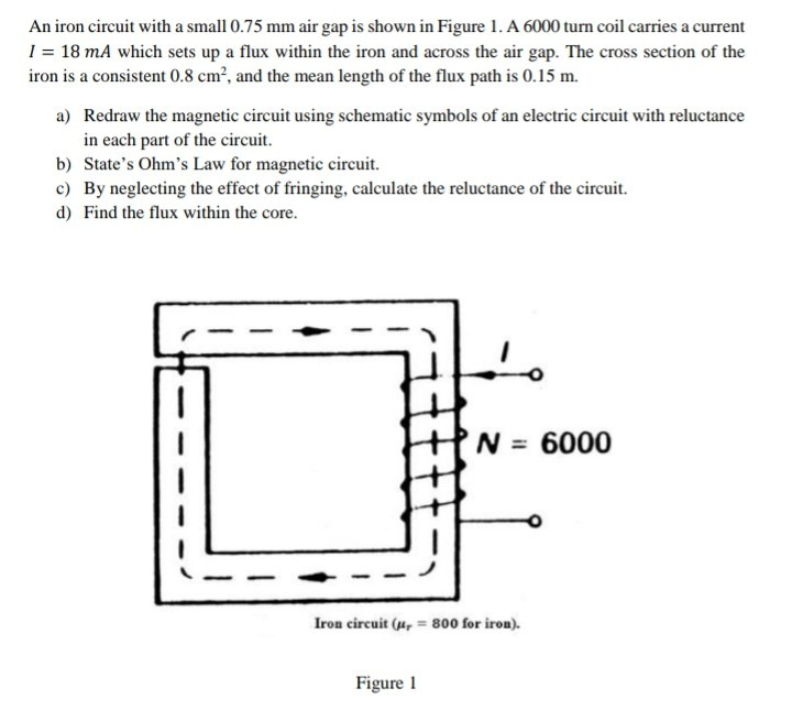 Solved An iron circuit with a small 0.75 mm air gap is shown | Chegg.com