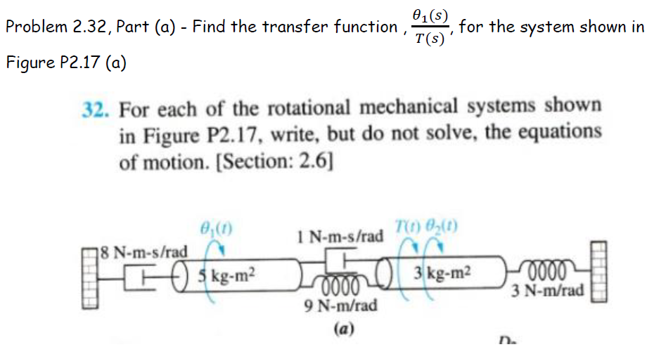 Solved for the system shown in 1 01(S) Problem 2.32, Part | Chegg.com